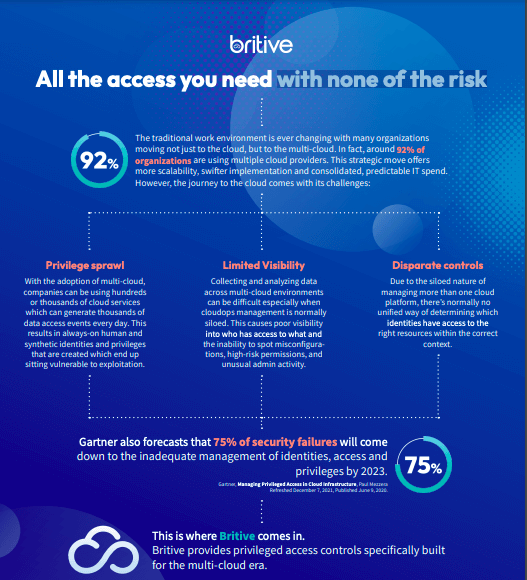 Britive: All the Access You Need with None of the Risk